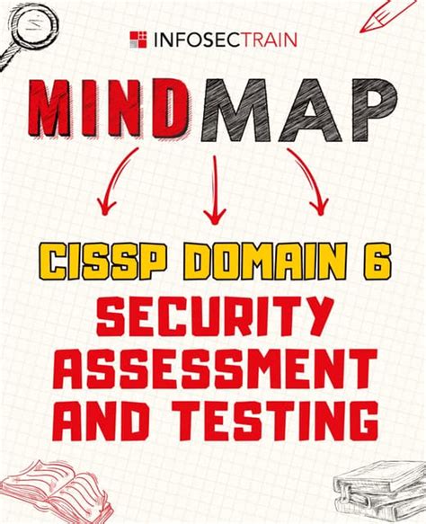 Cissp Domain 6 Security Assessment And Testing Pdf