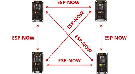 Getting Started With Esp Now Esp8266 Nodemcu With Arduino Ide