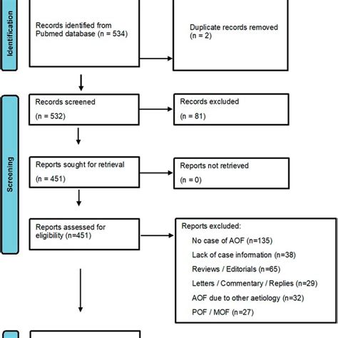 search algorithm aof atrioesophageal fistula mof download