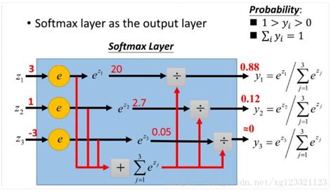 交叉熵损失softmax函数和 torch nn CrossEntropyLoss 中文 fledglingbird 博客园