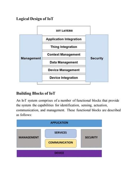 Design And Implementation Of Single Bit Error Correction Linear Block Code System Based On Fpga
