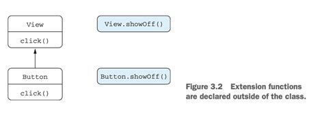 Kotlin In Action 3 함수 정의와 호출 Cho🏰