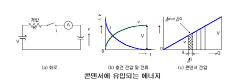 커패시터 충방전 네이버 블로그