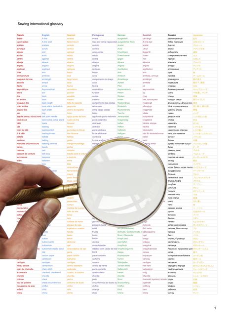 Ithinksew Patterns And More Sewing Glossary 8 Languages German English Spanish French