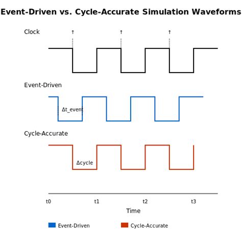 Hardware Description Languages Hdl Tutorials On Electronics Next
