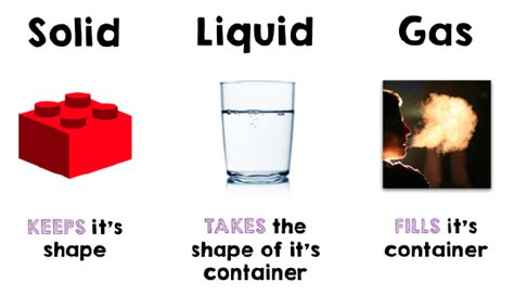 States Of Matter Solid Examples