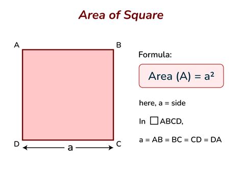 Area Of Square GeeksforGeeks