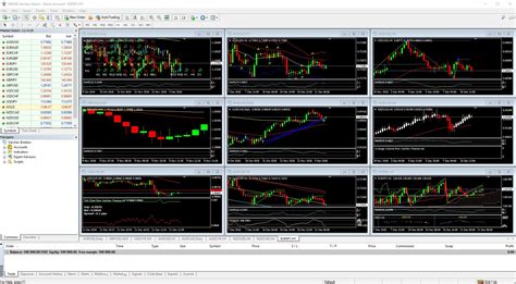 How To Add An Additional Indicator To The Meta Trader 4 Platform