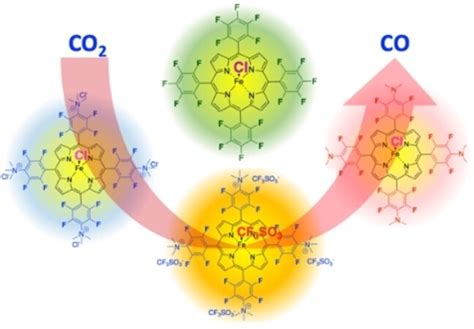Highly Efficient Light‐driven Co2 To Co Reduction By An Appropriately Decorated Iron Porphyrin
