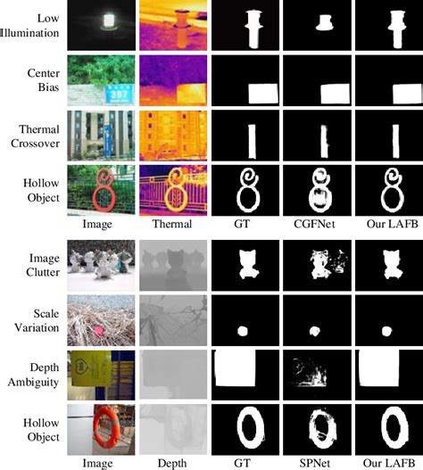 Figure From Learning Adaptive Fusion Bank For Multi Modal Salient
