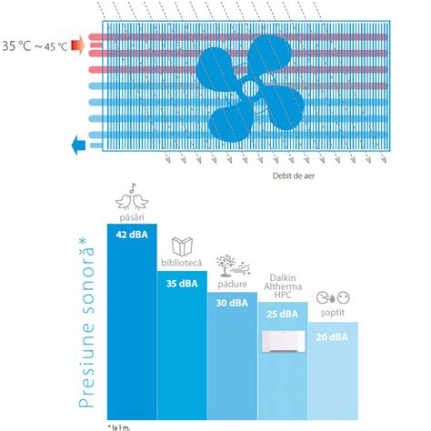 Ventiloconvector Altherma Hpc Fwxv15abtv3