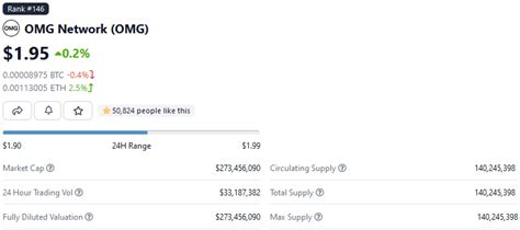 What Are Layer 2 Crypto Protocols Coingecko