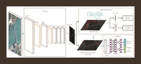 The Architecture Of Faster R Cnn Download Scientific Diagram