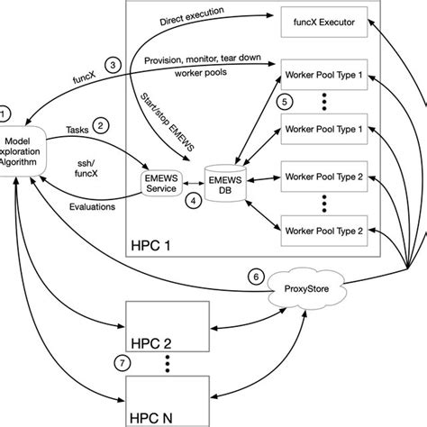 overview diagram of osprey prototype functionality download