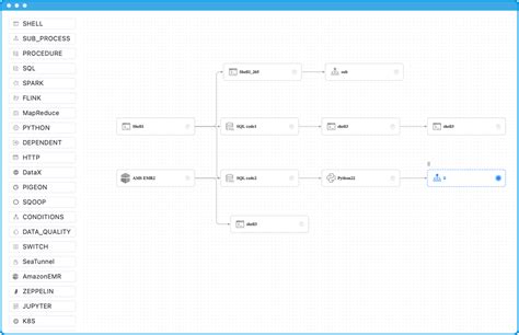 apache dolphinscheduler