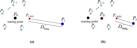 Figure From A Real Time Inverse Kinematics Solution Based On Joint Perturbation For Redundant