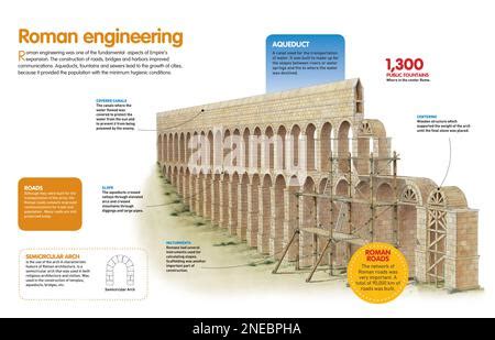 Roman Aqueducts Diagram