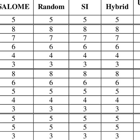 Results Of Comparing The Proposed Method With Some New Meta Heuristic