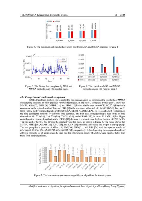 Modified Moth Swarm Algorithm For Optimal Economic Load Dispatch