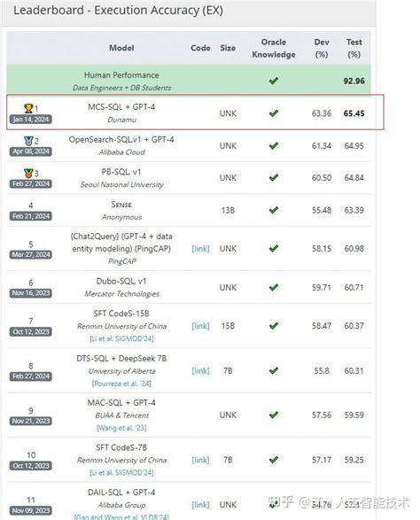 Nl2sql技术方案系列1：nl2api、nl2sql技术路径选择；llm选型与prompt工程技巧，揭秘项目落地优化之道 知乎