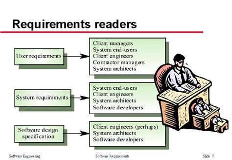 Software Engineering Software Requirements Slide 1 Software Requirements