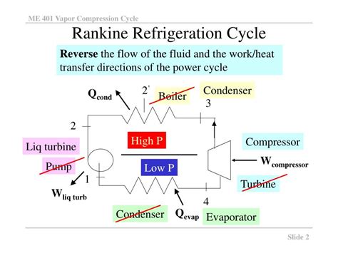 Refrigeration Rankine Cycle At Dorothea Manley Blog