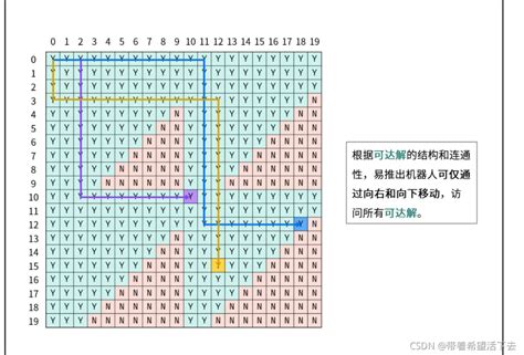 15 Lt 机器人的运动范围协作机器人运动范围图 Csdn博客