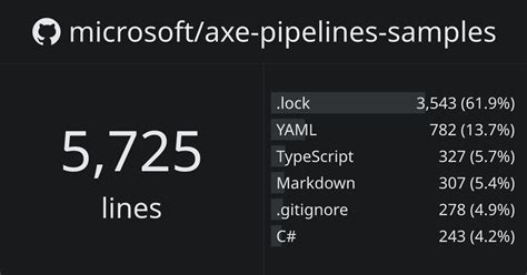 Microsoftaxe Pipelines Samples Ghloc