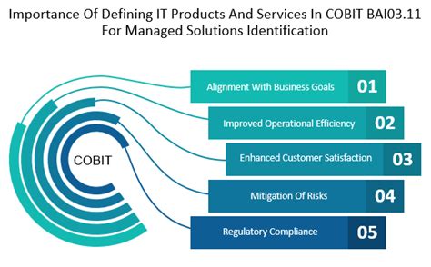 Cobit Bai0311 Define It Products And Services And Maintain The Serv Itsm Docs Itsm