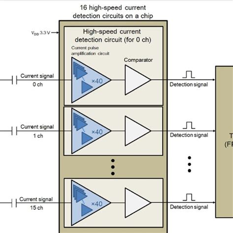 Block Diagram Of High Speed Current Detection Circuit One Channel Of Download Scientific