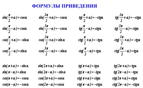 Формулы приведения в тригонометрии 10 класс презентация