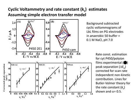 Ppt Thin Film Cyclic Voltammetry Powerpoint Presentation Free Download Id1877127
