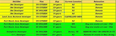 Ujjwal Patel On Linkedin W2 Referral Java Dotnet C C Unixdeveloper Unix Hotlist Updated