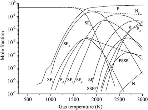 Reduced Ionization Coefficient αn Reduced Attachment Coefficient ηn