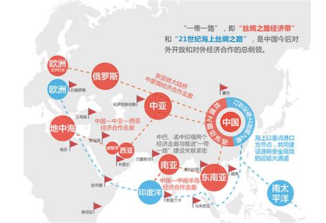 图 中国一带一路影响区域示意图