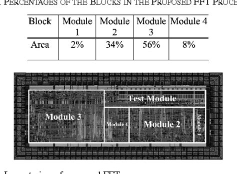 Table Iii From Design Of An Fft Ifft Processor For Mimo Ofdm Systems Semantic Scholar