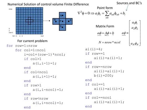 Ppt Numerical Solution Of Control Volume Finite Difference Powerpoint Presentation Id4685436
