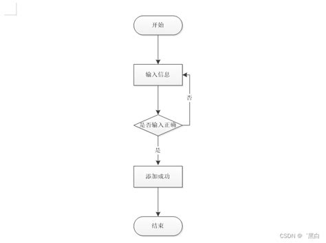 独有源码 Java Jsp婚纱影楼服务管理系统的设计与实现85h48规划与实现适合自己的毕业设计的策略婚纱影楼管理系统 Csdn博客