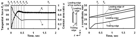 Contact And Frictional Behavior A Zx Distribution Images B