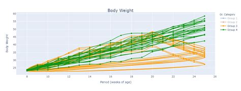strange behavior of plotly express line graph 📊 plotly python