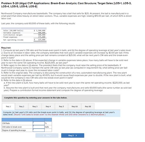 Solved Problem Algo CVP Applications Break Even Chegg Com