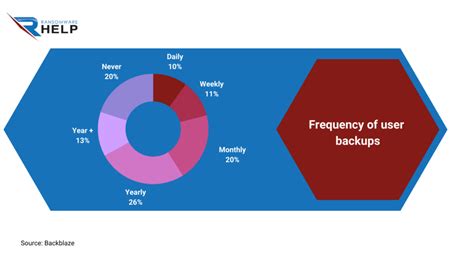 How To Get A Decryption Key And Recover Data