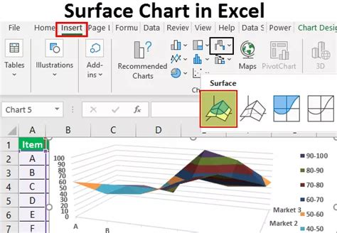Gráfico De Superficie En Excel Ejemplos Para Crear Un Gráfico De Superficie En Excel Excel