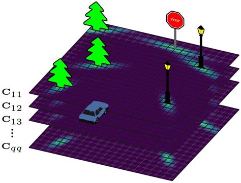 Conceptual Overview Of Polarimetric Covariance Gridmapping Each Download Scientific