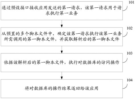 database access method and device eureka patsnap