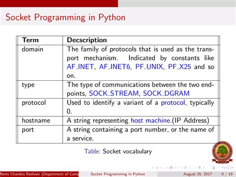socket programming ppt
