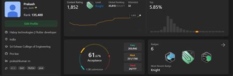 Prakash Kumar M On Linkedin Knight Leetcode Knightbadge Codingjourney