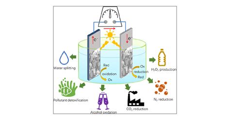 Two Dimensional Layered Heterojunctions For Photoelectrocatalysis Acs Nano