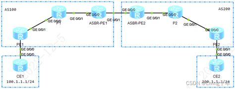 【hcie实验】跨域mpls Optionb方式option B Asbr之间需建立bgp邻居吗 Csdn博客