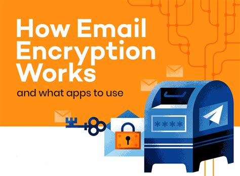 How Email Encryption Works Infographic